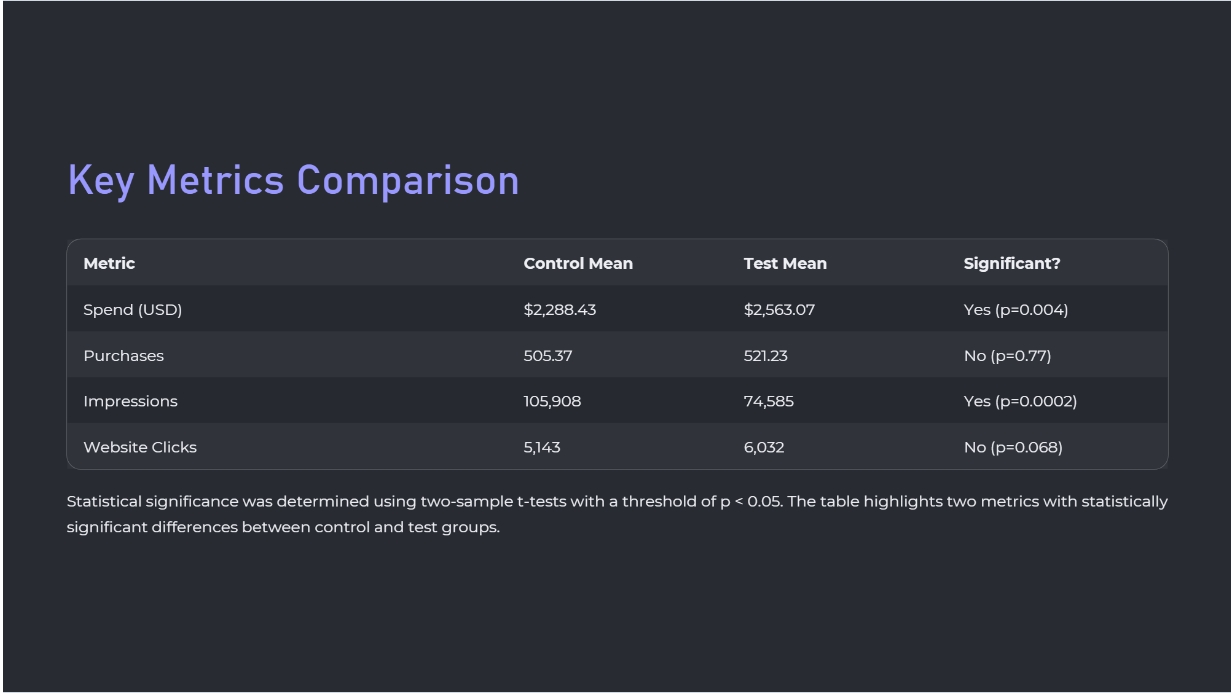 Molly McDade - Data Analytics Portfolio