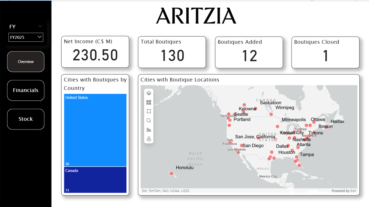 Molly McDade - Data Analytics Portfolio