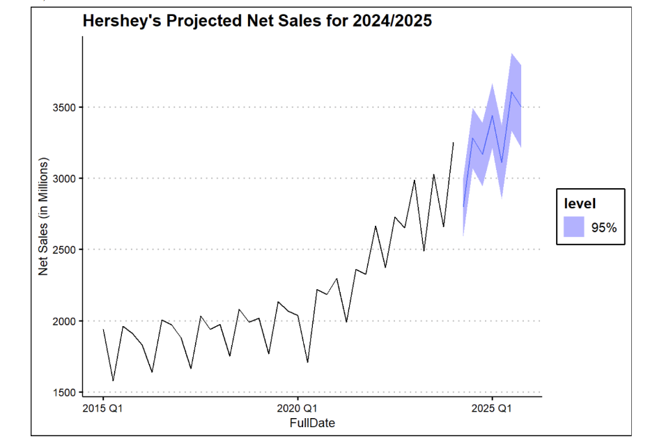 Molly McDade - Data Analytics Portfolio