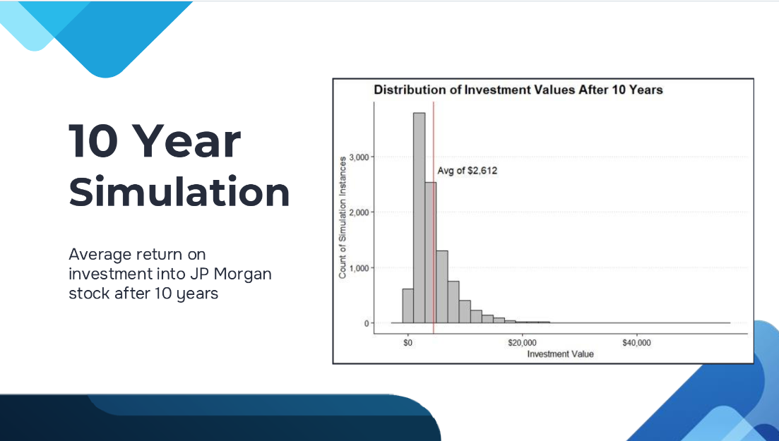 Molly McDade - Data Analytics Portfolio